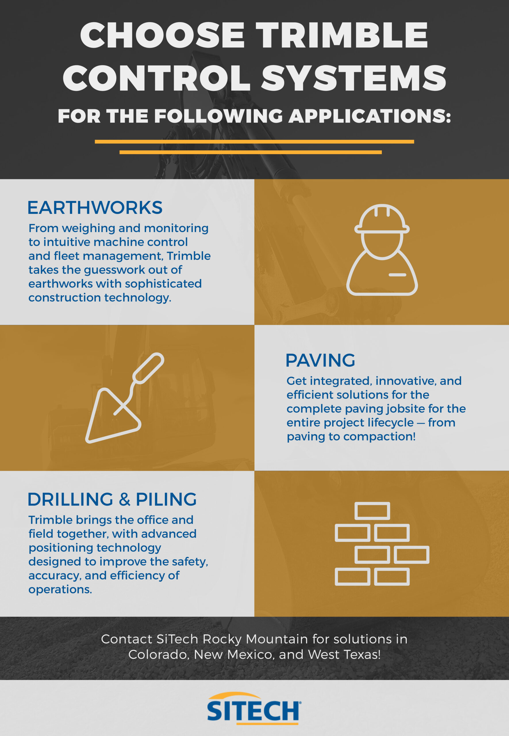 Trimble Machine Control Systems & Applications in Colorado - SITECH ...